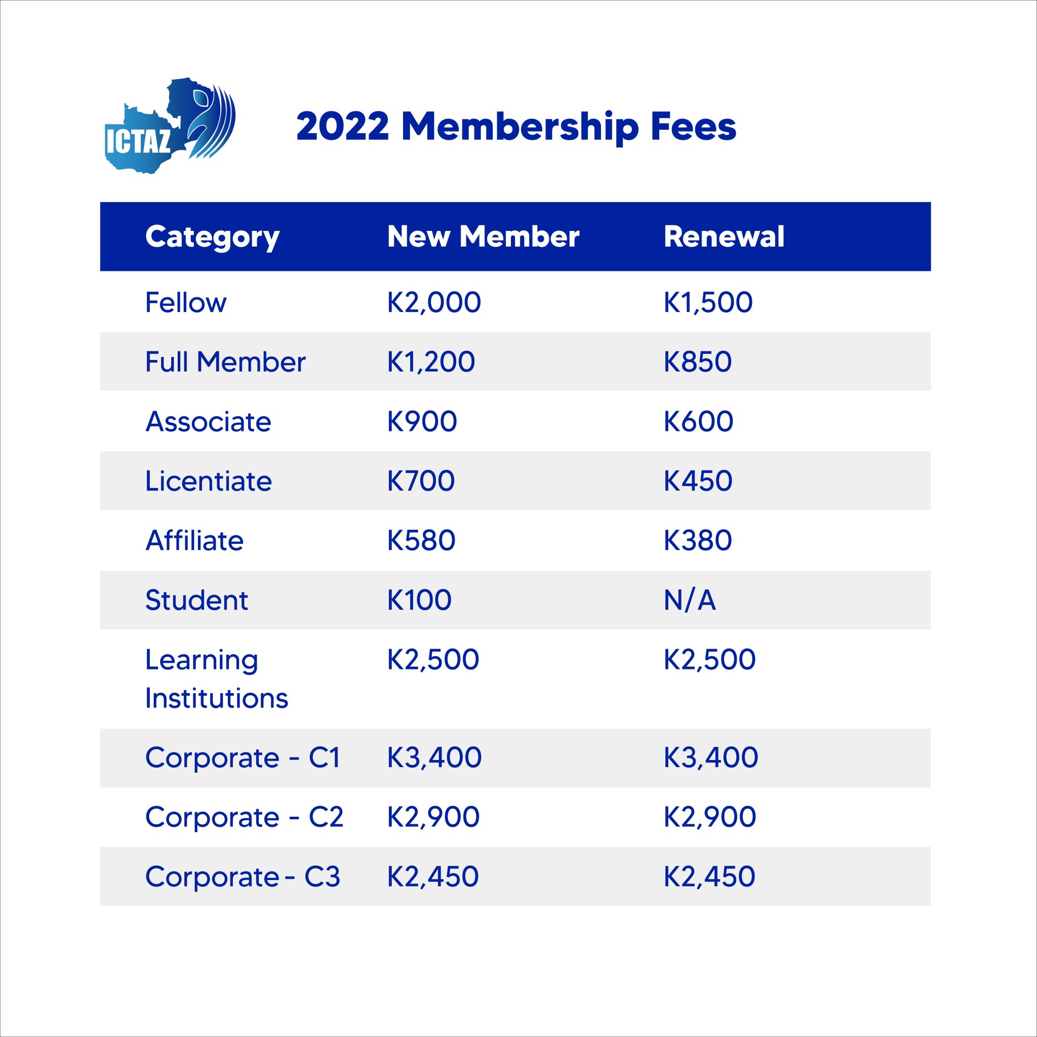 Notice of 2022 Membership Subscription Renewal – ICTAZ
